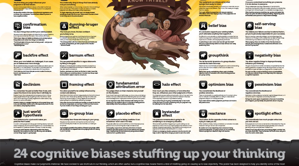 Understanding Cognitive Biases | The Hawk
